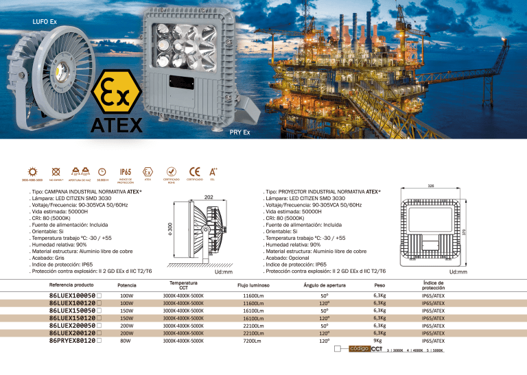 Atex Series - Fiberlight®